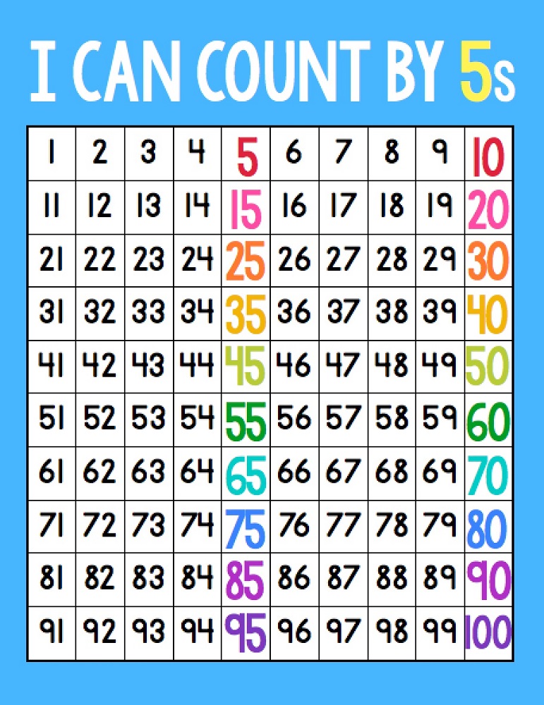 Skip Count By 5 K5 Worksheets