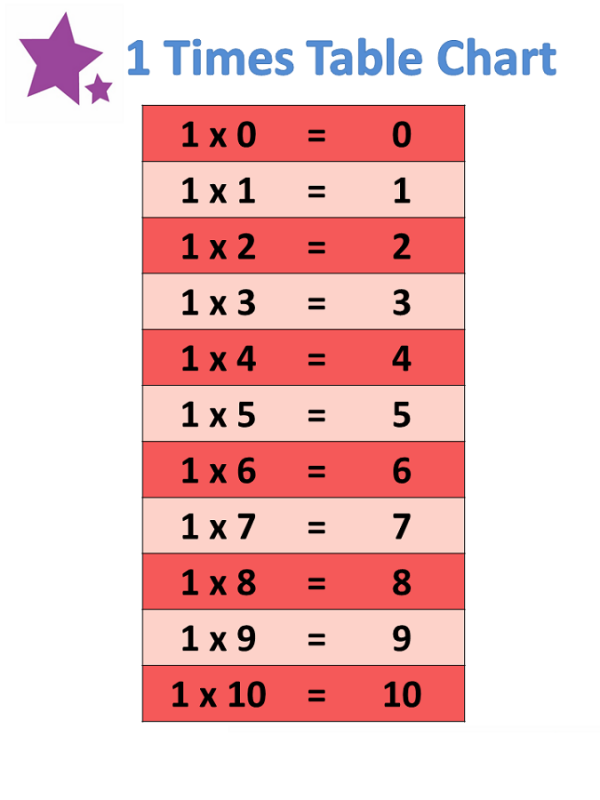 5 Free Math Worksheets Third Grade 3 Multiplication Multiplication 5 Free Math Worksheets Third Grade 3 Multiplication Multiplication