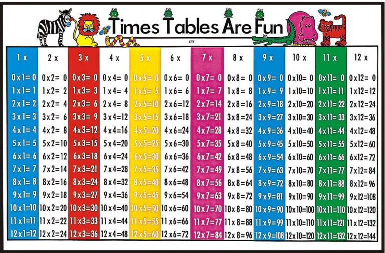 1 12 Times Table Printable K5 Worksheets