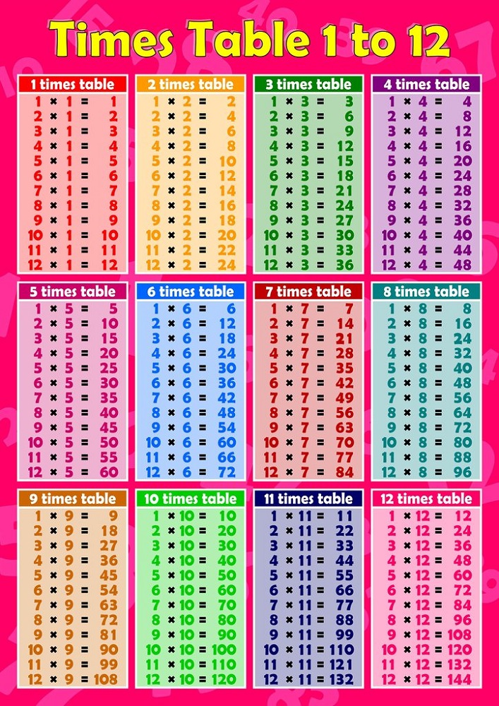 Printable Time Tables 1 12 Activity Shelter Multipacation Chart 10x10